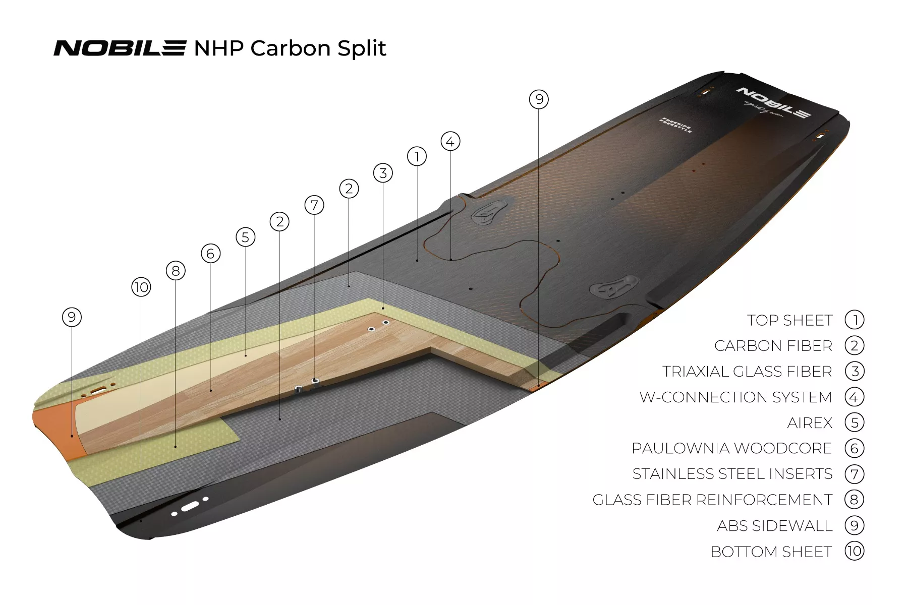 Deska NOBILE NHP CARBON SPLIT 2024 Freaksshop.pl - Sklep sportowy ...